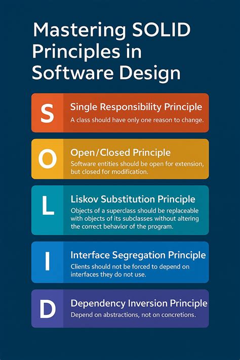 Solid Softwaredesign Cleancode Dotnet Csharp Backenddevelopment