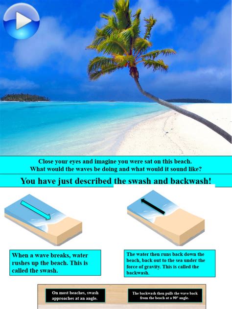 Constructive And Destructive Waves Download Free Pdf Beach
