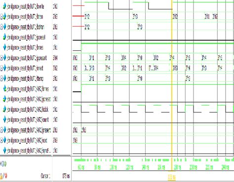 Figure 8 From Design Of Amba Apb Bridge With Reset Controller For Efficient Power Consumption