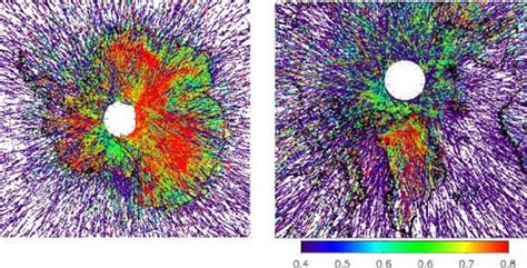 Measurement Of Relative Echo Pulse Energies Over The South Left And Download Scientific