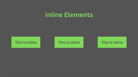 Inline Vs Block Element In Html Coding With Kaushal Programming
