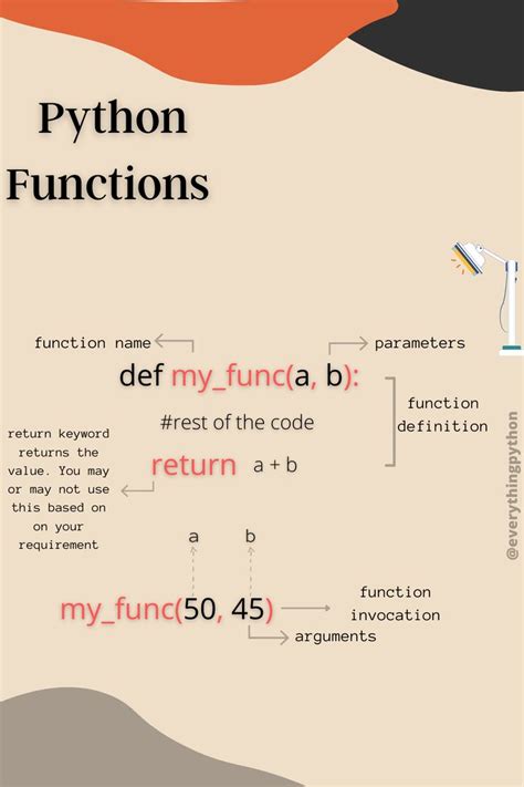 Python Functions Data Science Learning Basic Computer Programming