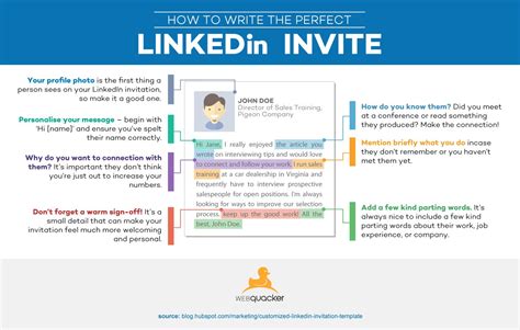 Linkedin Invite Infographic Hit Med Jobbet