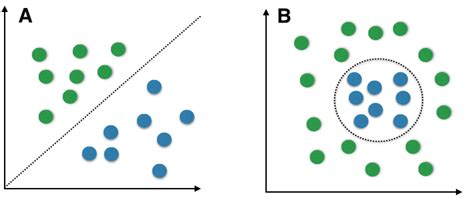 Naive Bayes Definition DeepAI