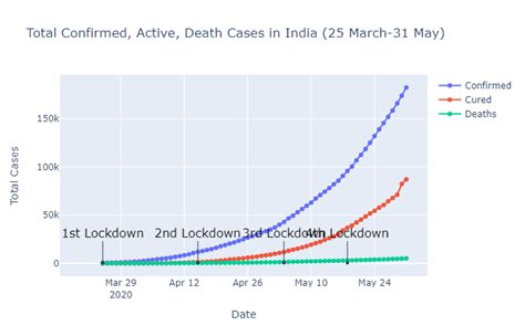 How Can We Increase The Tail Of The Arrow In Plotly Stack Overflow