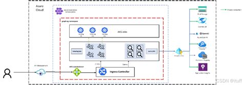 graphrag：ai的全局文本理解革新 graphrag api csdn博客