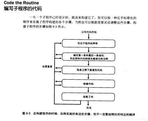 分享 编写子程序代码（把伪代码转换为真正的代码）文献中给出伪代码怎么输出真代码 Csdn博客