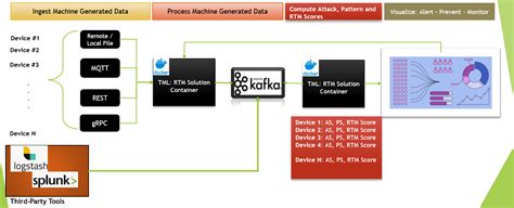 20 how tml maintains past memory of events using sliding time windows