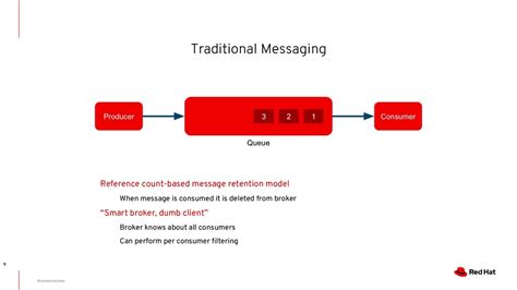 Strimzi Distributed Streaming With Apache Kafka In Kubernetes