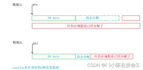 Ds：顺序表的实现 Csdn博客