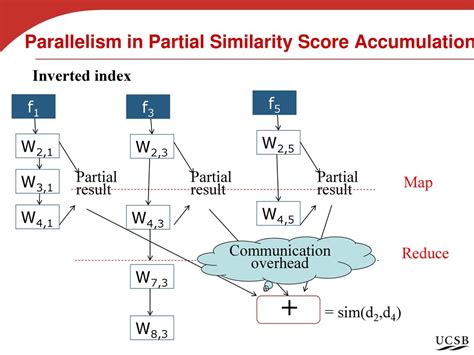 optimizing parallel algorithms for all pairs similarity search ppt