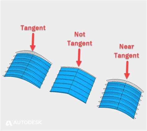 High Curvature And Near Tangency The Seven Deadly Sins Of 3d Part Modeling 01 Inventor