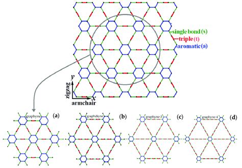 The Structural Geometry Graphyne Graphdiyne Graphyne 3 And Graphyne