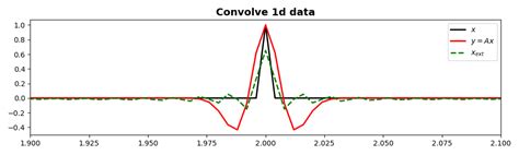 Convolution — Pylops