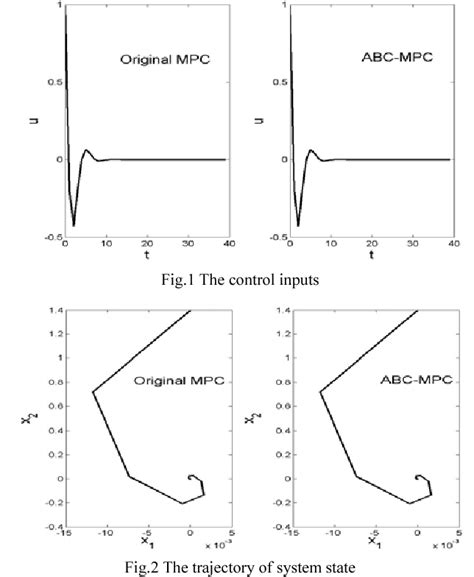 figure 1 from aggregation based closed loop mpc with guaranteed