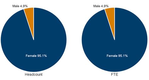 General Practice Workforce As At 30 September 2022 Html Govwales