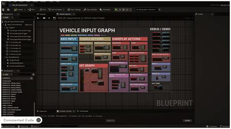 Renovate Vehicle Framework