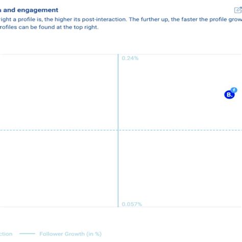 main social performance metrics own elaboration download
