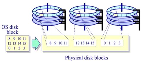 【操作系统】第十二章——文件系统操作系统第十二部分 Csdn博客