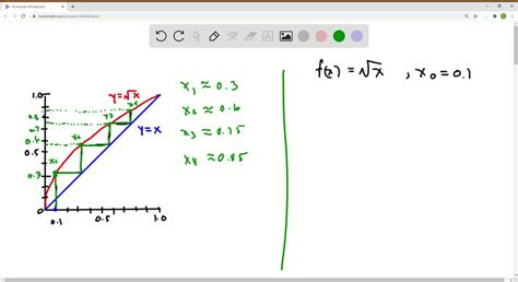 solved the accompanying figure shows a portion of the iteration process