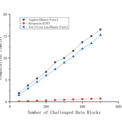 Decentralized Auditing Architecture In Smart City Download Scientific Diagram