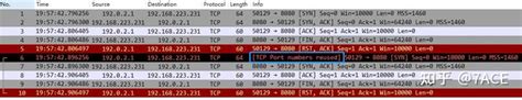 Understanding Tcp Port Numbers Reused In Wireshark Analysis And