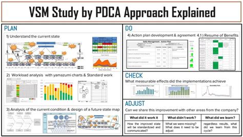 Excel Baba On Linkedin ️ Vsm Study By Pdca Approach Explained