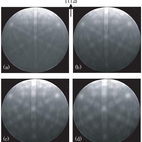 Beam Energy Dependence Of The Diffraction Pattern At Glancing Angle Of