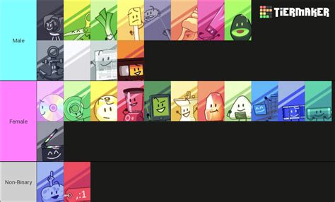 Tpot Debut Characters Tier List Community Rankings Tiermaker