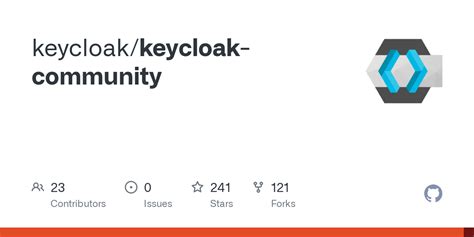 Keycloak Community Design Admin Console ClientScopes List Md At Main Keycloak Keycloak