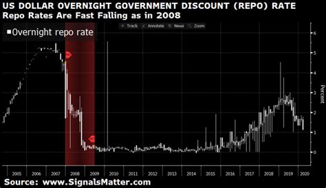 Scary Markets And Safe Portfolios Signals Matter