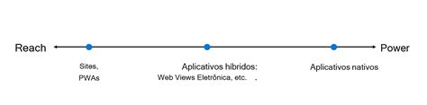Introdução ao Microsoft Edge WebView Microsoft Edge Development Microsoft Learn