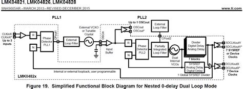 LMK LMK PLL On Nested Delay Mode Clock Timing Forum Clock Timing TI E E