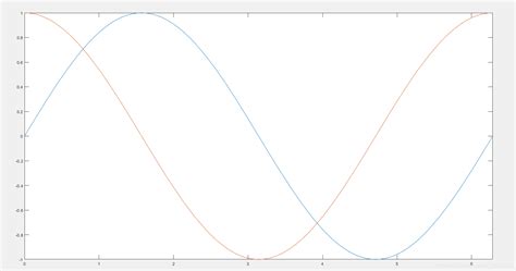 数学实验第一章：matlab基础函数处理数组输入时行为异常。要改善性能请将您的函数正确向量化以返回大小和形 Csdn博客