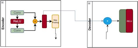 Seismic Random Noise Attenuation Using Dare U Net