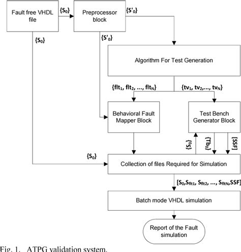 Figure 1 From Fault Simulation Methodes Semantic Scholar