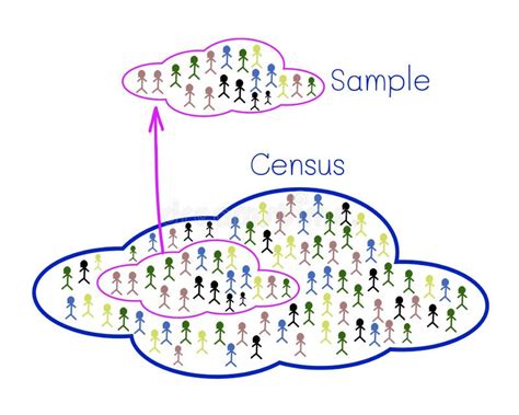 Research Process Sampling From A Target Population Stock Vector Illustration Of Census