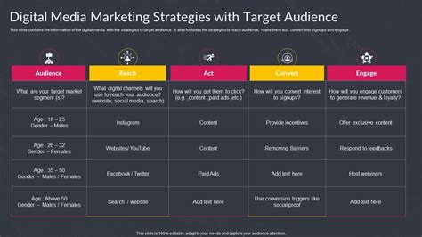 digital media marketing strategies with target audience ppt template