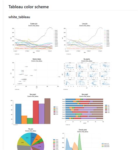 Stata Graph Schemes Learn How To Create Your Own Stata By Asjad