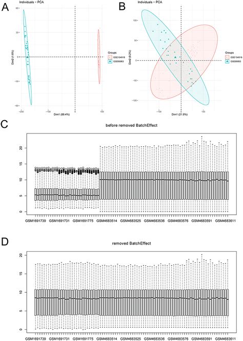 Identification Of A Novel 5 Immune Related Gene In Sepsis Idr