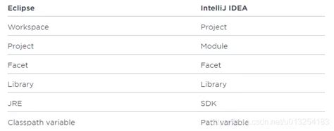 Intellij Idea 使用教程史上最全，持续更新idea Csdn专栏
