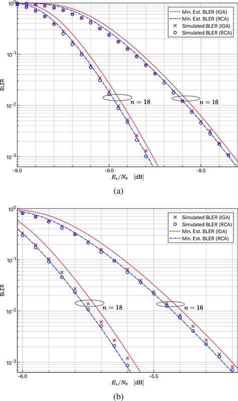 Figure From A New Polar Code Design Based On Reciprocal Channel Approximation Semantic Scholar