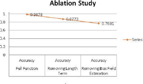 Figure 17 From Edge Based Local And Global Energy Active Contour Model Driven By Signed Pressure