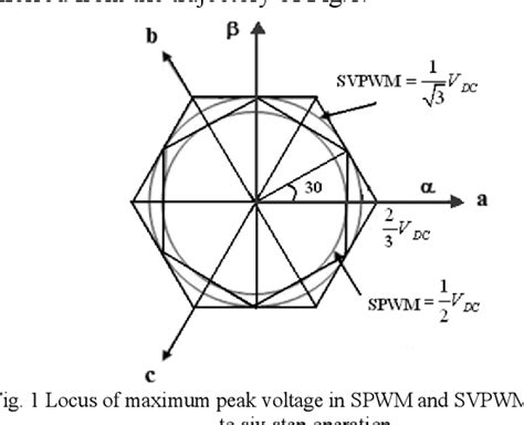 Figure 1 From Investigating The Impact Of Pwm Schemes On Transient