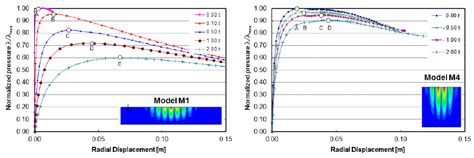 Cantilever Cylindrical Shells Under Wind Pressure Eigenmodes Affine