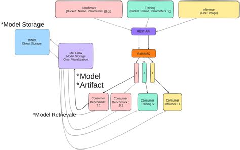 Github Hackolite Ocrflow For One Server Mlops Platform For Ocr Pipeline