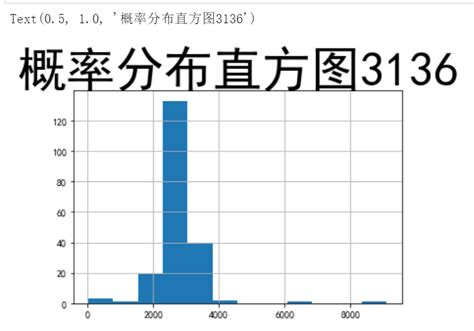 Python数据的基础绘图分析 周楚y 博客园