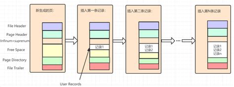 mysql数据库相关流程图原理图（深度好文） 关系型数据库工作流程图 csdn博客