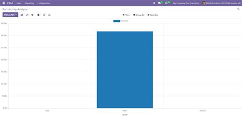 Reporting In CRM In Odoo 17 CRM Odoo 17 Community Book