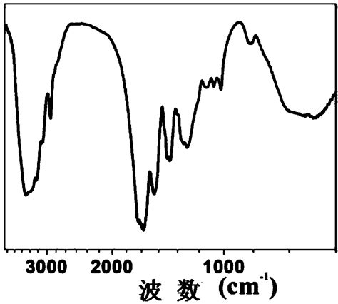 Biological Hybrid Gradient Hydrogel Scaffold As Well As Preparation